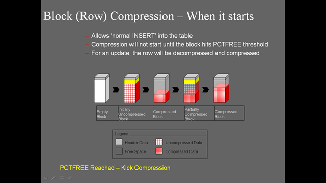 Oracle Compression Concepts And Usage All About Database Administration Tips And Tricks