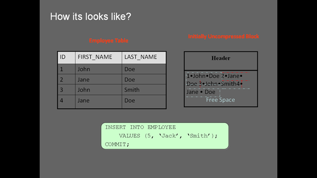 Oracle Compression Concepts And Usage All About Database Administration Tips And Tricks