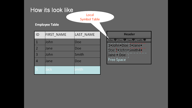 Oracle Compression Concepts And Usage All About Database Administration Tips And Tricks