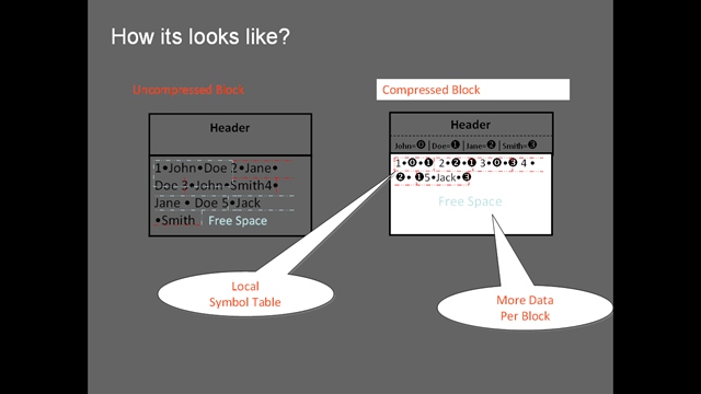 Oracle Compression Concepts And Usage All About Database Administration Tips And Tricks 7619