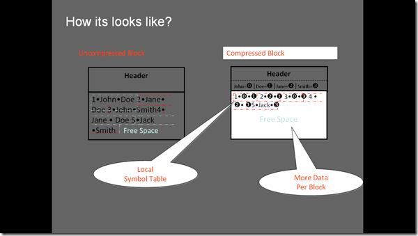 Oracle Compression Concepts And Usage All About Database Administration Tips And Tricks